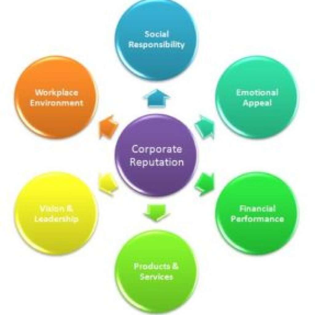 Online Reputation Management Services | ORM Company in Chennai