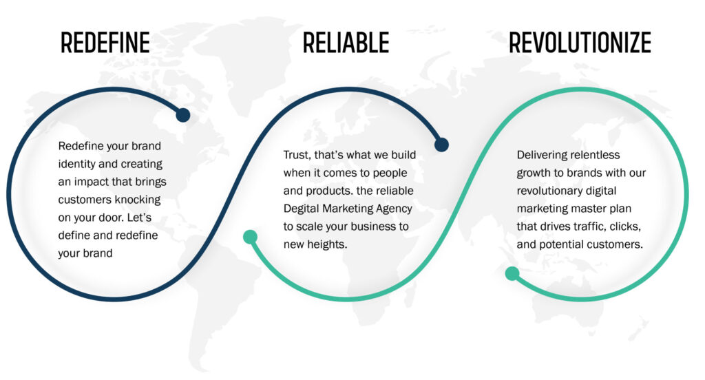 Digital Marketing Agency in Chennai | Digital Marketing Company in India